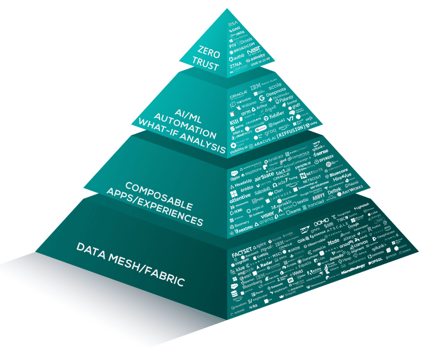 To explain both the problem and solution, edgeTI introduces its pyramid ...